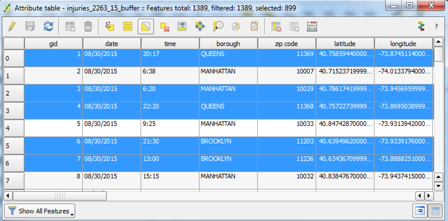 Intermediate GIS with QGIS and PostGIS | Datapolitan Training
