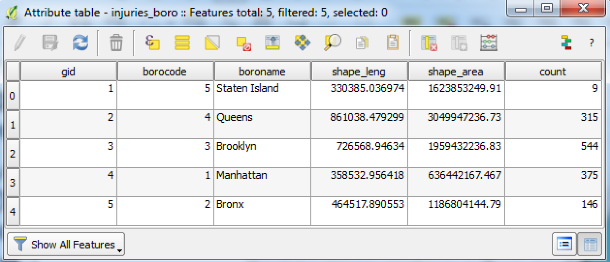 Intermediate GIS with QGIS and PostGIS | Datapolitan Training