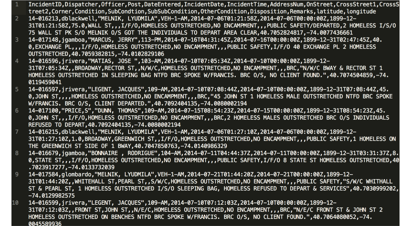 Introduction to GIS Fundamentals | Datapolitan Training