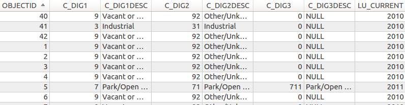 Introduction to GIS Fundamentals | Datapolitan Training